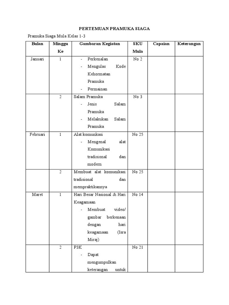 Rancangan Pertemuan Pramuka Siaga Semester Genap TA 20202021 | PDF