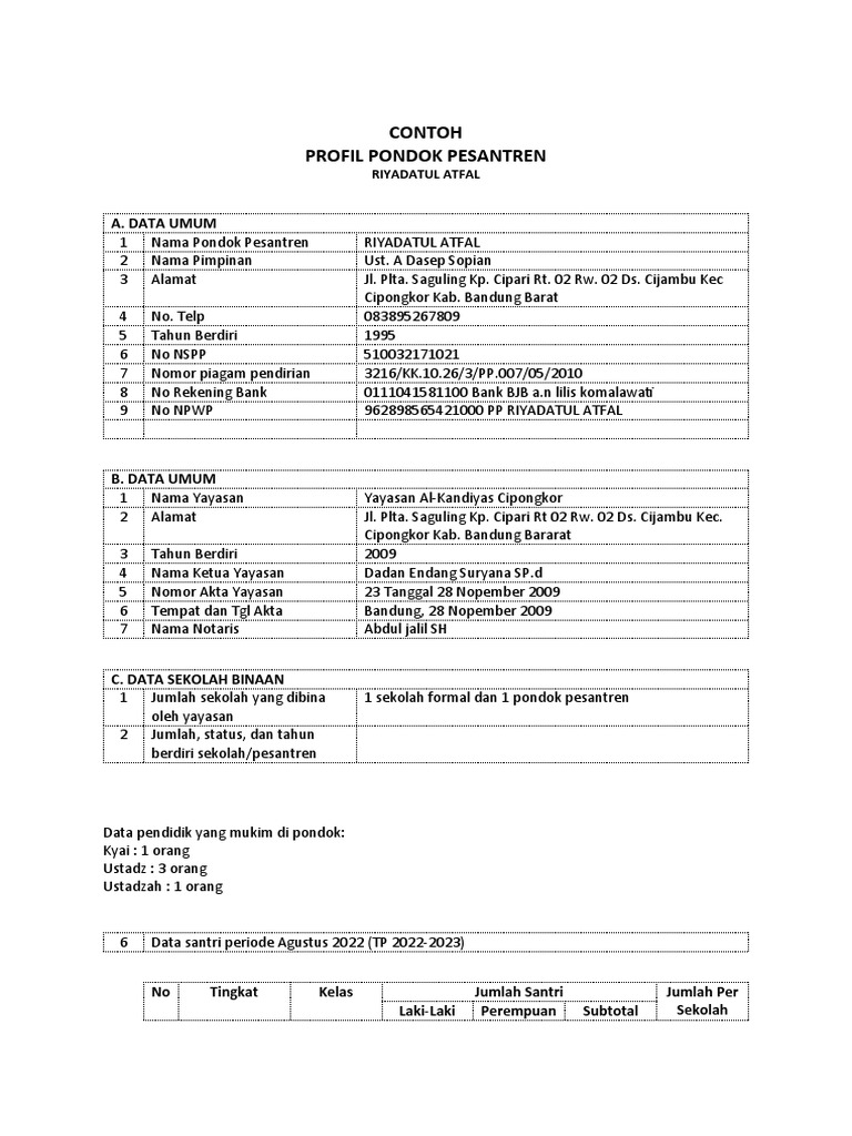 Contoh Provil Riyadatul Atfal | PDF