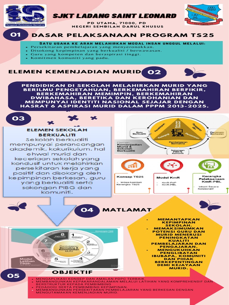 Infografik TS25 STSL | PDF