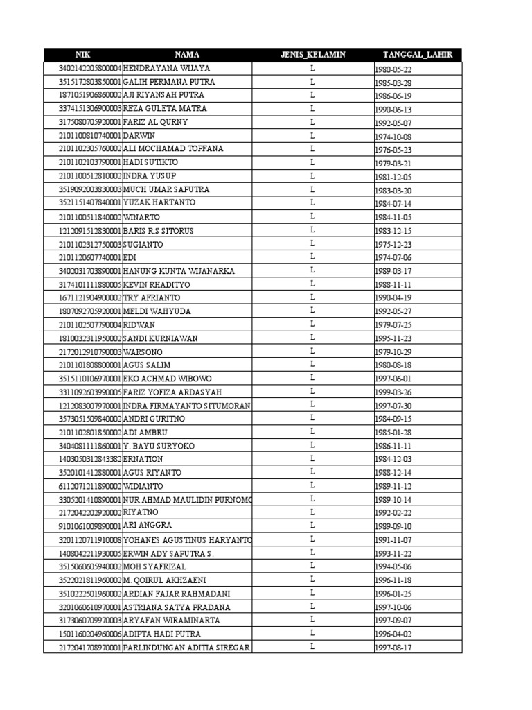 Pendataan - Manual - Satrad 213 | PDF