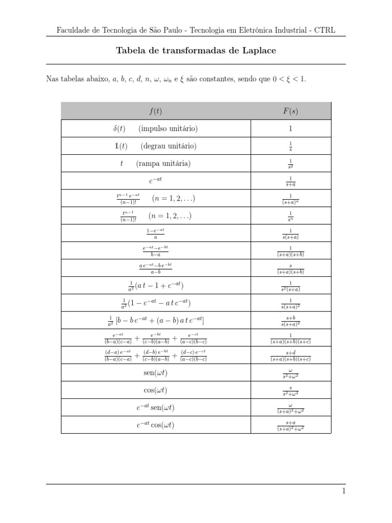 Controle 02 Tabela Transformada de Laplace | PDF | Análise harmônica | Analise matemática