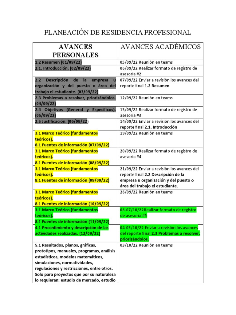 Cronograma de Residencia Profesional | PDF | Economias