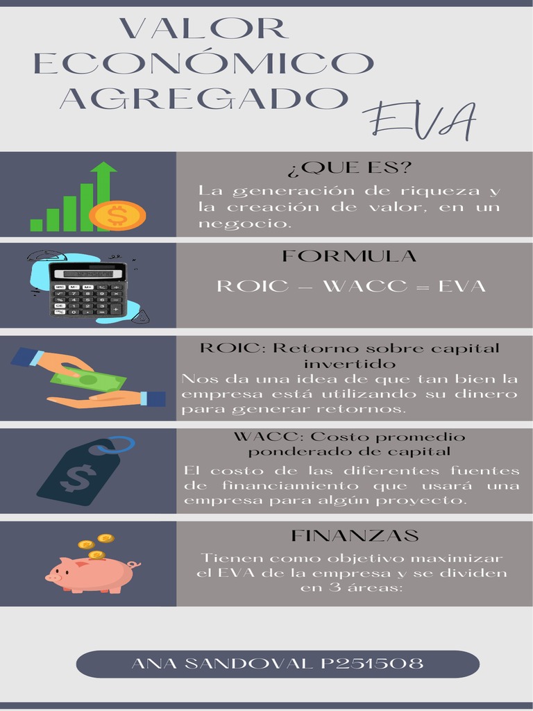 Valor Económico Agregado (EVA) en Finanzas | PDF | Finanzas y dinero