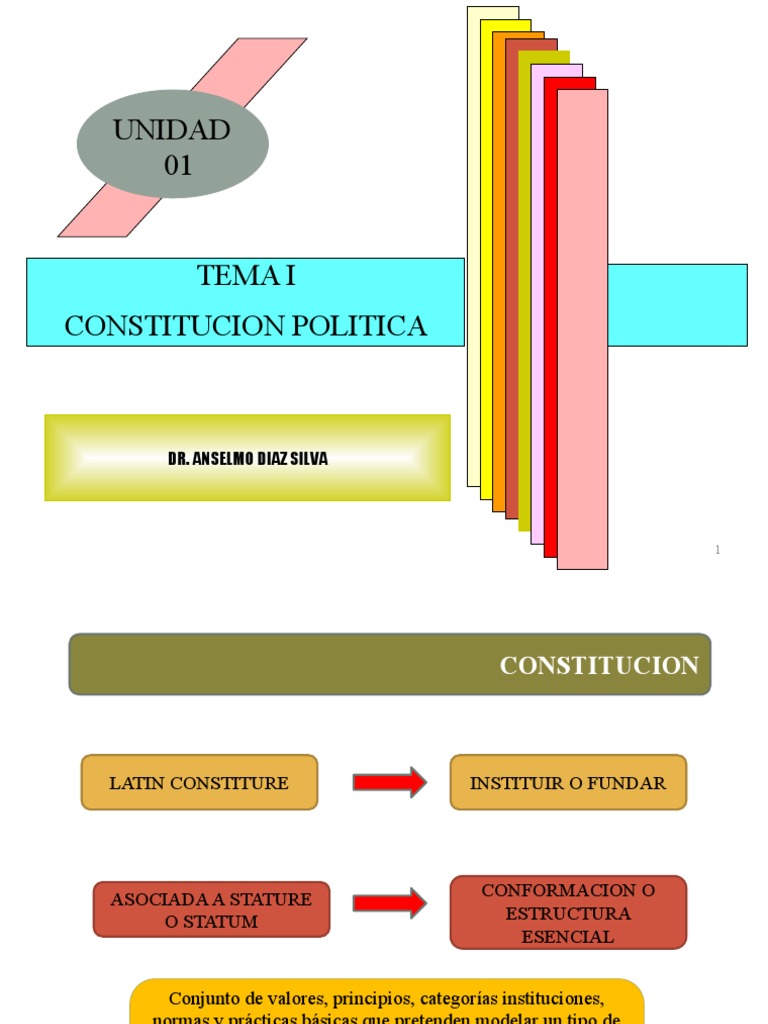 Tema 1 Constitucion Politica Pdf Constitución Estado Política