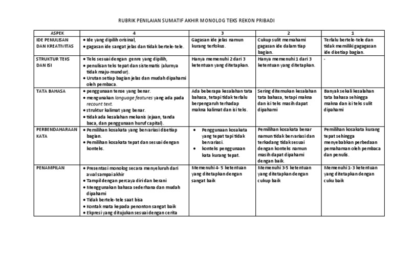 Rubrik Teks Rekon | PDF