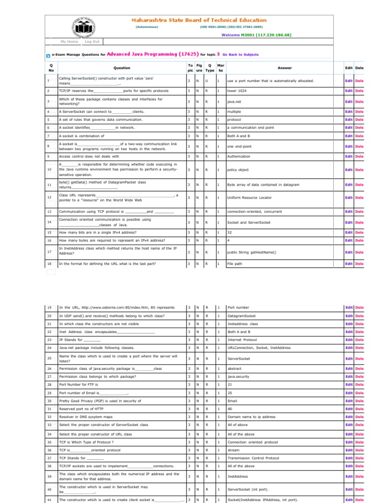 Chapter 3 | PDF | Port (Computer Networking) | Network Socket