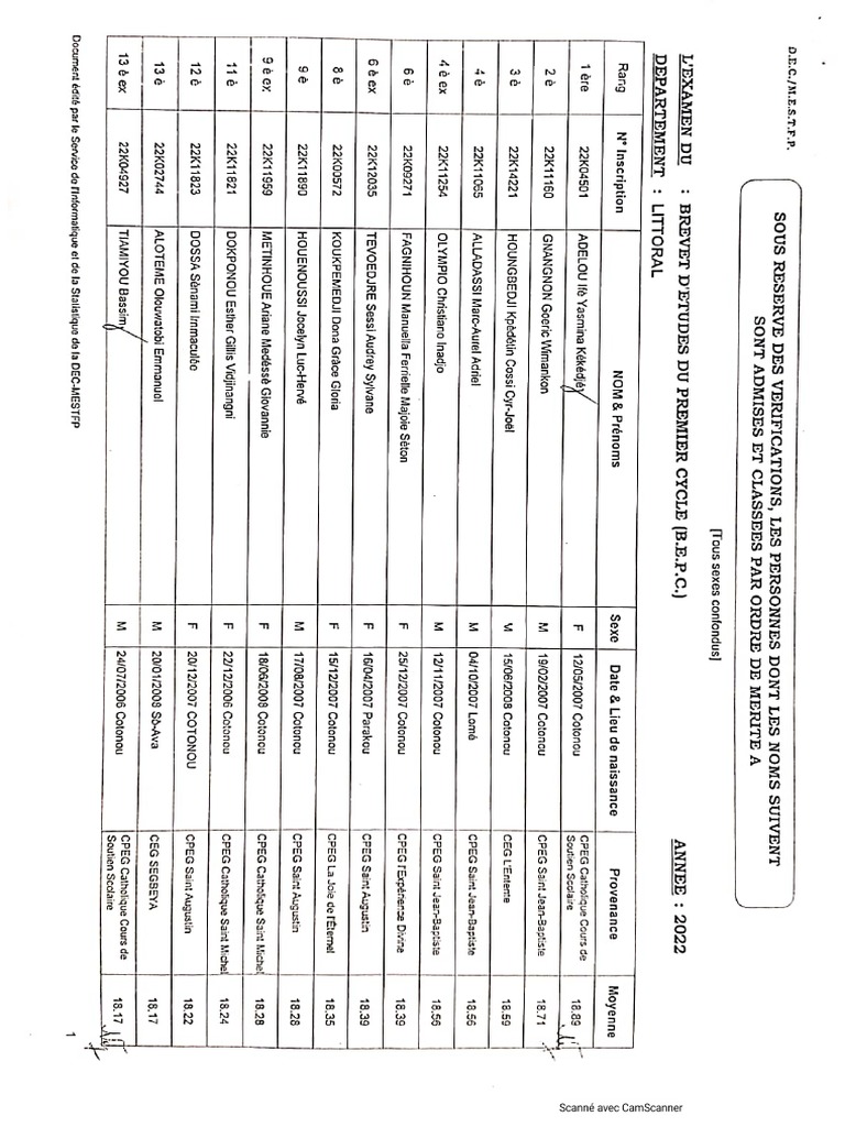 100 Premiers Au Bepc Littoral | PDF