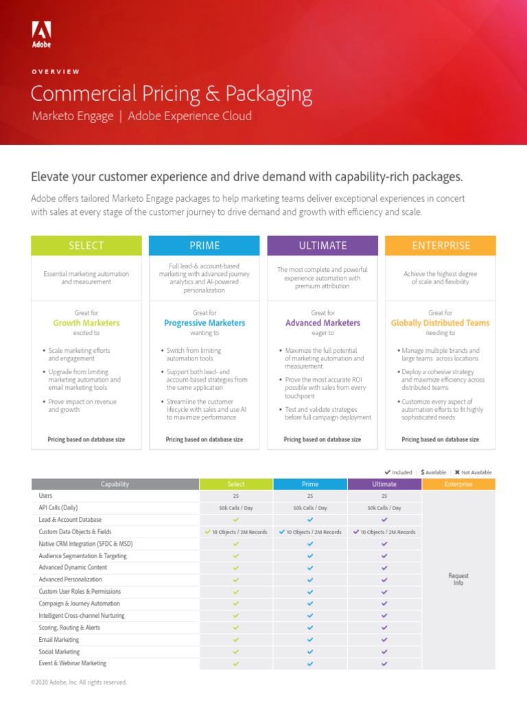Marketo Pricing Packaging Data Sheet | PDF | Search Engine Optimization ...