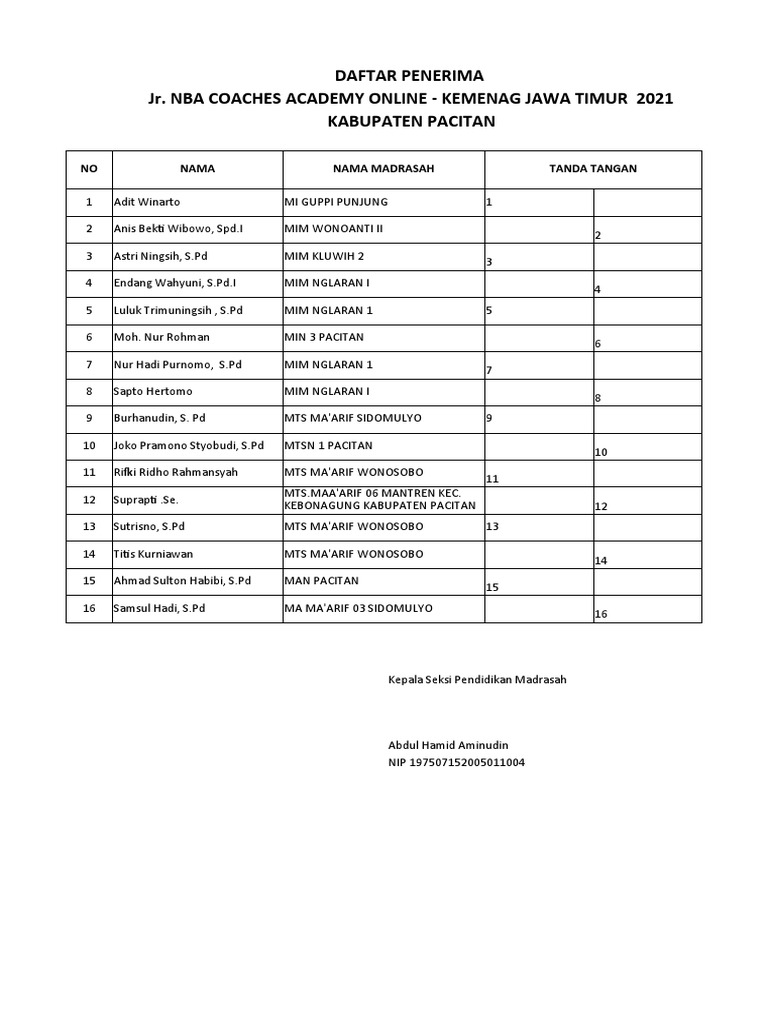 Daftar Penerima Bola Basket | PDF
