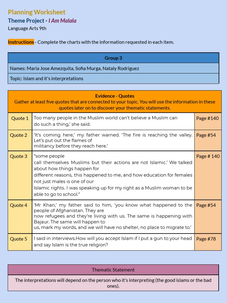 Planning Worksheet Theme Project - I Am Malala | PDF