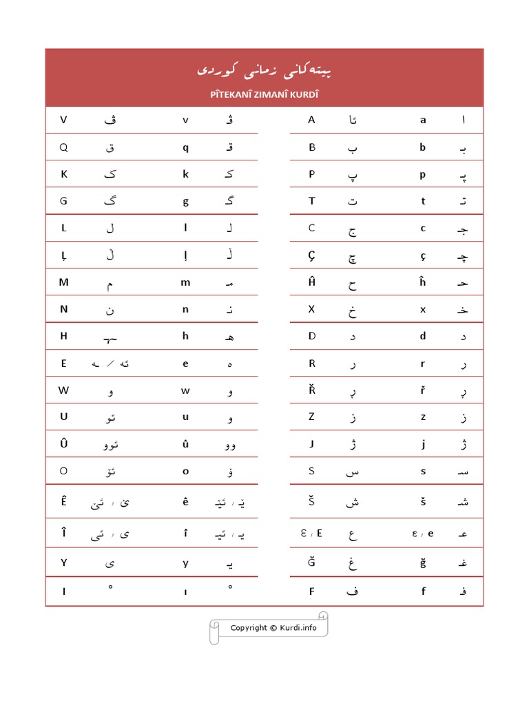 Pitekani Zimani Kurdi | PDF