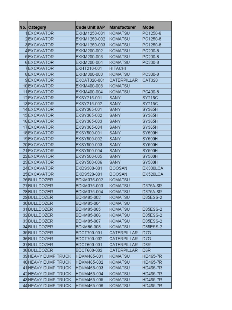 Populasi Unit Alat Berat | PDF | Wheeled Vehicles | Vehicles