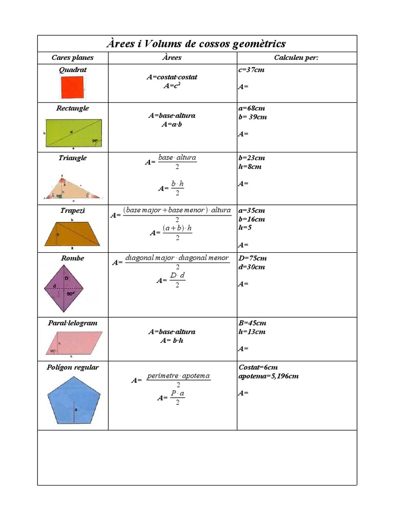 Formules Àrees I Volums | PDF