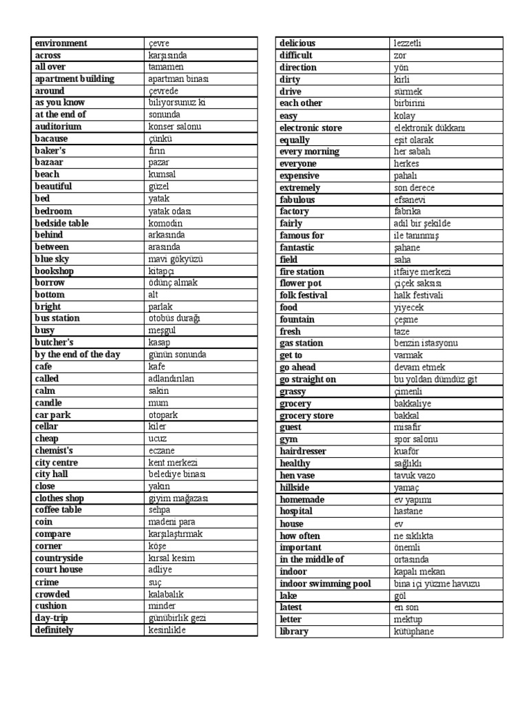 Unit 2-My Environment | PDF