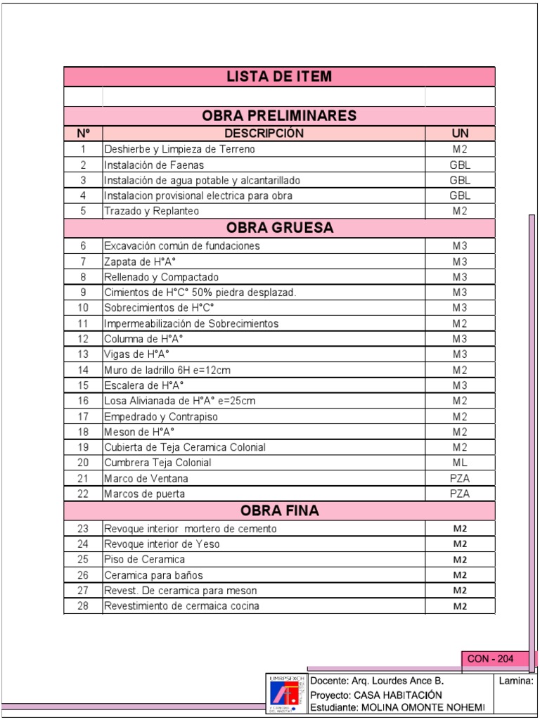 Lista de Item | PDF | Ingeniería de Edificación | Materiales de ...