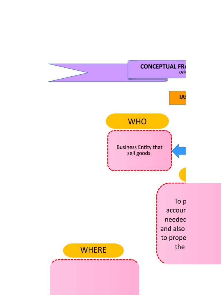 Determining the Proper Measurement of Inventories: A Conceptual ...