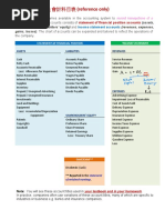 Grade 11 Finance Learnernotes 2 | PDF | Expense | Loans