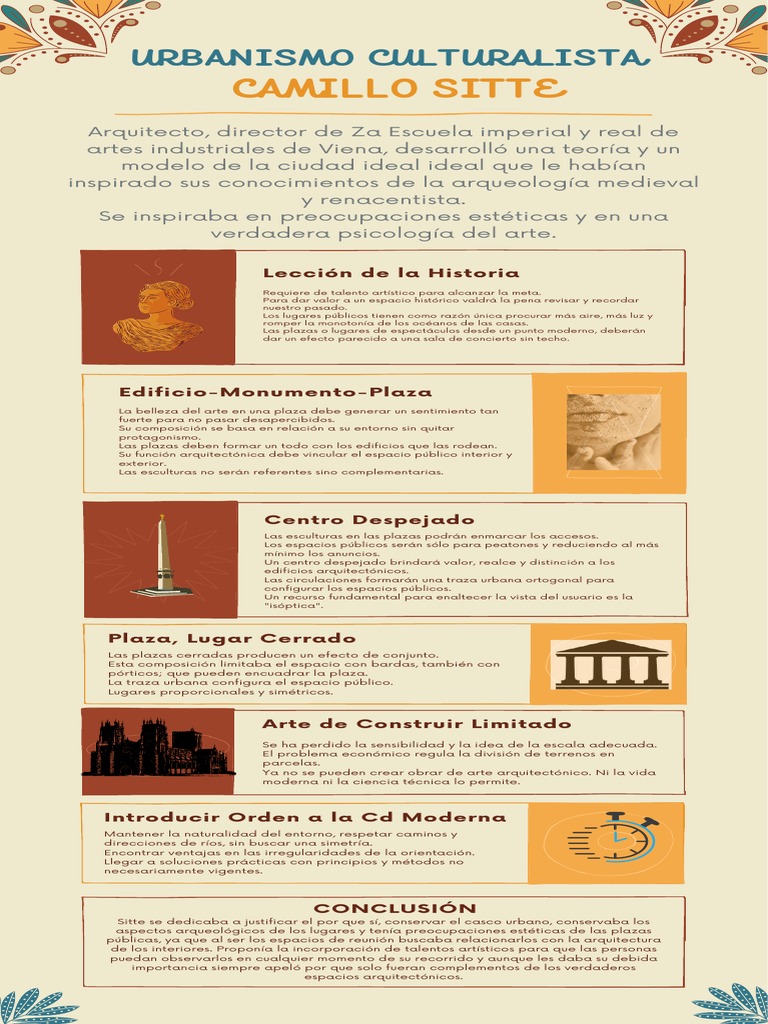 Urbanismo según Camillo Sitte | PDF