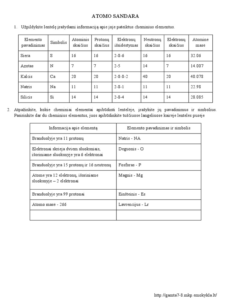 Uzduociu Lapas Atomo Sandara | PDF