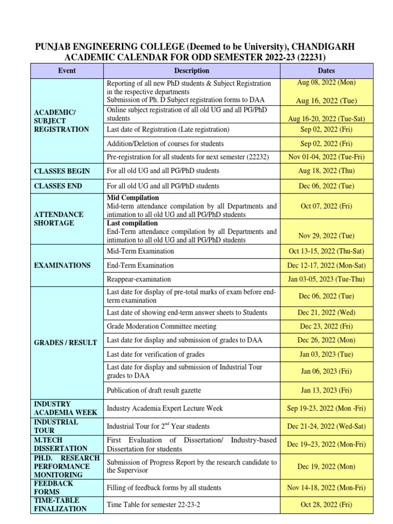Academic Calendar 22231 | PDF | Academic Term | Thesis
