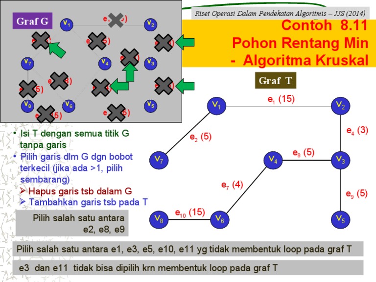 Contoh 8.11 - Pohon Rentang Min - Algoritma Kruskall | PDF