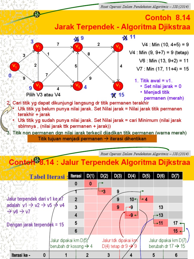 Contoh 8.14 - Jarak Terpendek - Algoritma Dijkstraa | PDF