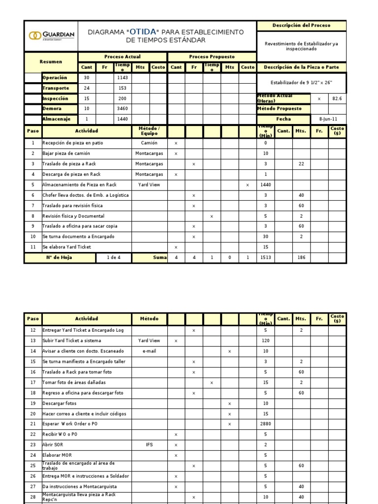 Otida: Diagrama " " Para Establecimiento De Tiempos Estándar