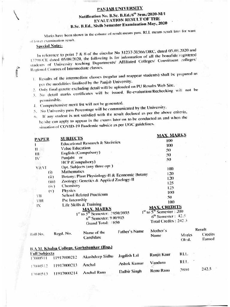 BSC Bed 6th Sem 2020 m1 12022021 | PDF