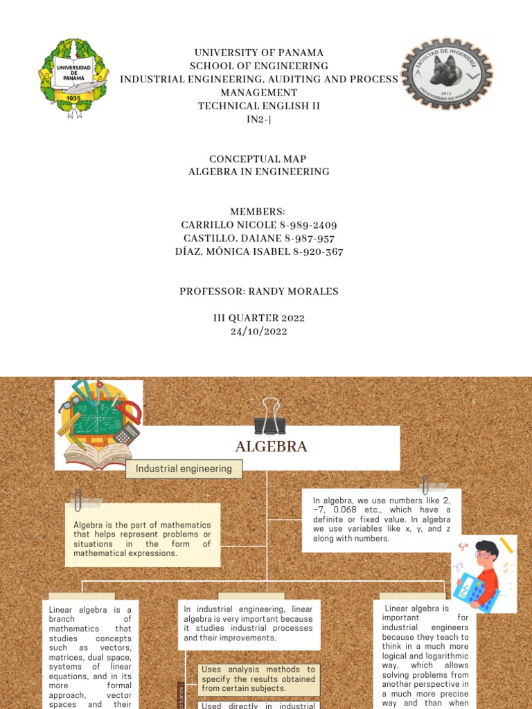 Concept Map - Algebra | PDF | Linear Map | Algebra