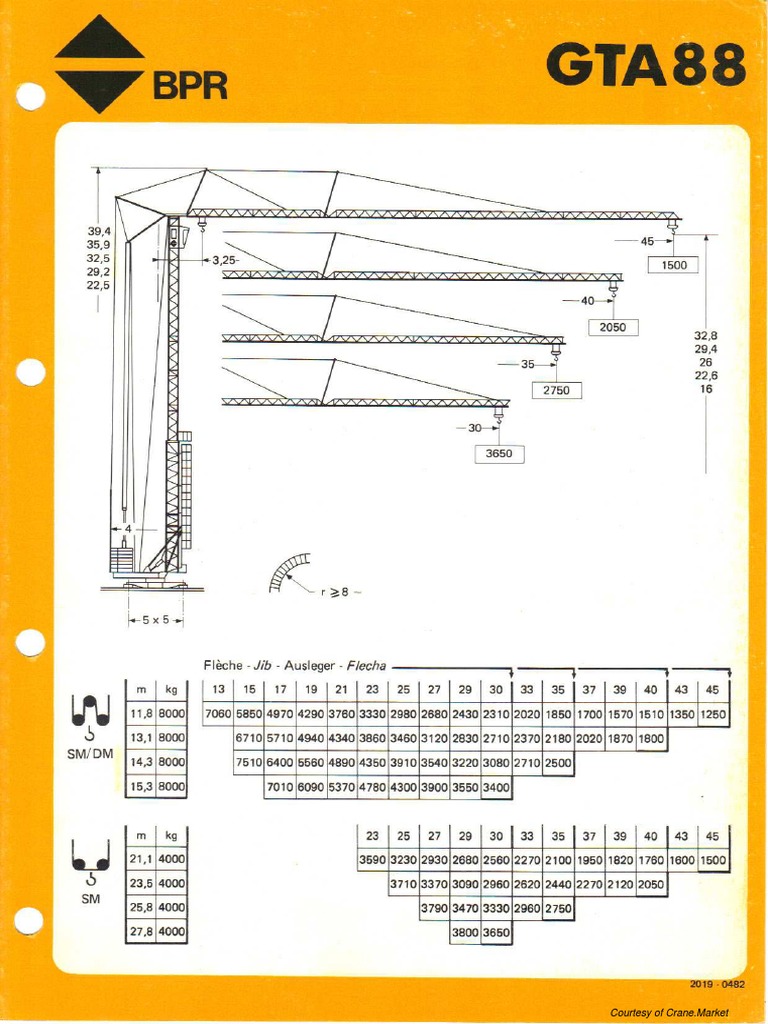 P&H 335 Crawler Crane Load Chart | PDF