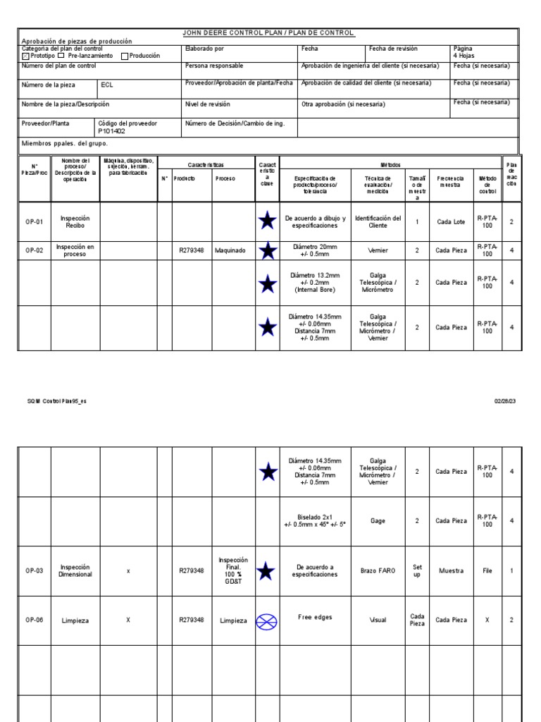 Plan de Control | PDF