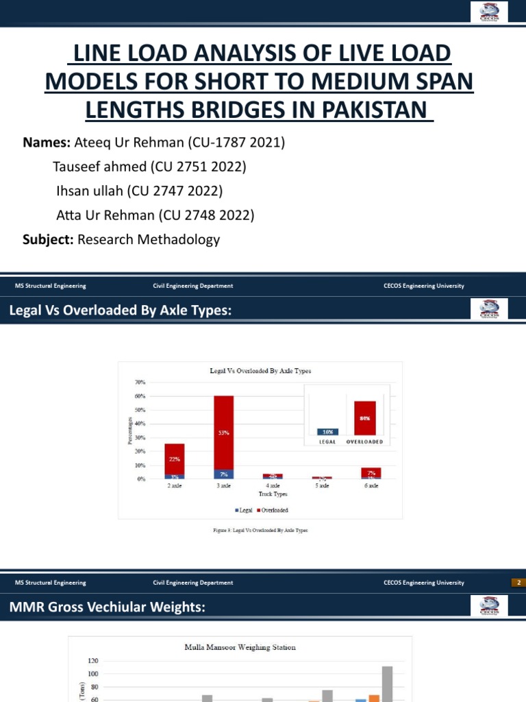 Line Load Analysis of Live Load | PDF