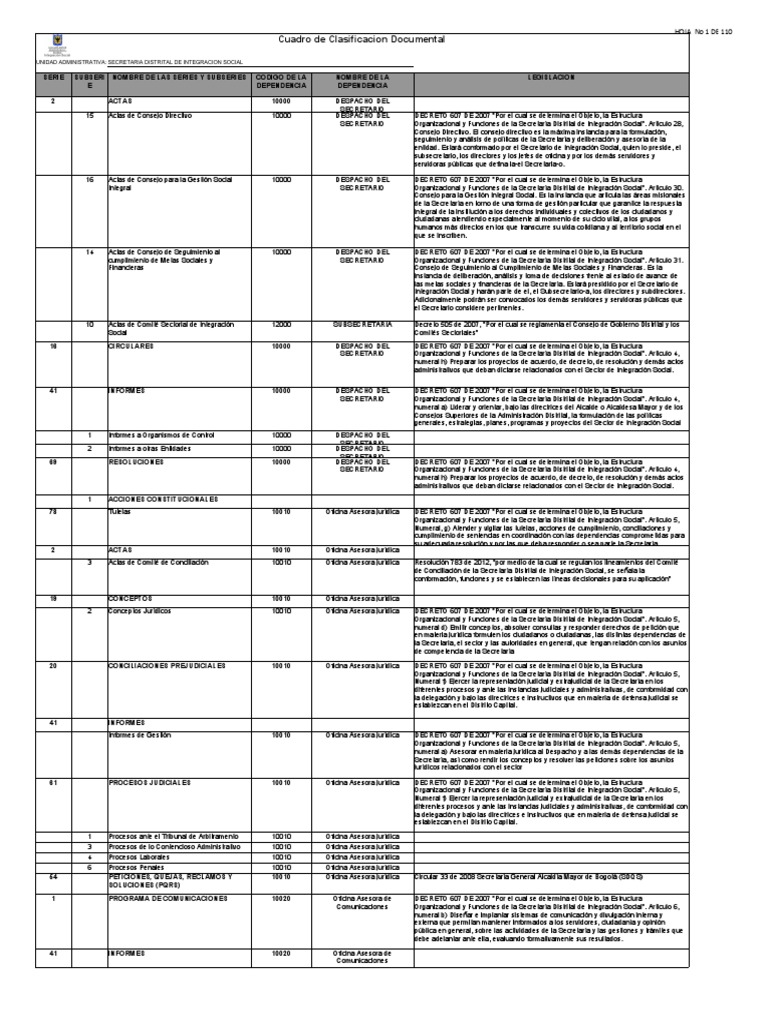 For GD 028 v0 Formato Tabla Retencion Documental | PDF | Judicaturas | Justicia