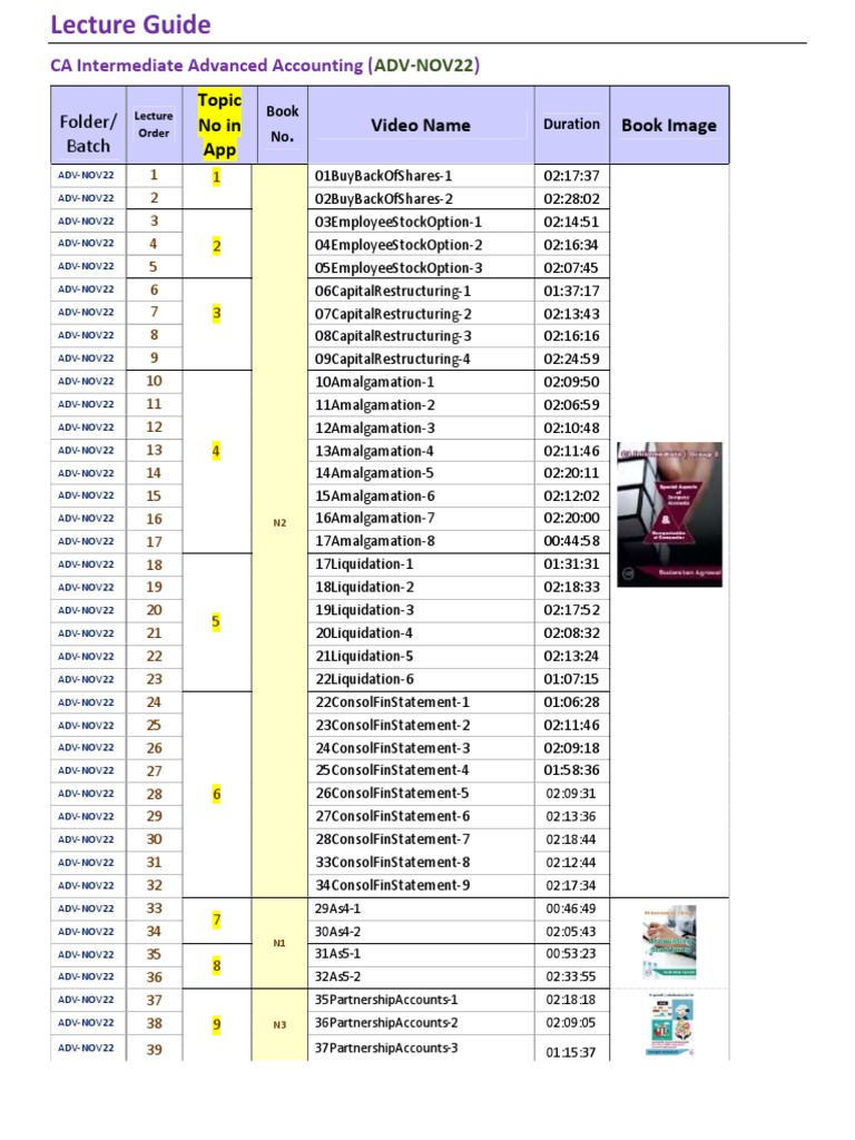 Lecture Guide Inter Adv Acc (ADV-Nov22) | PDF | Financial Economics ...