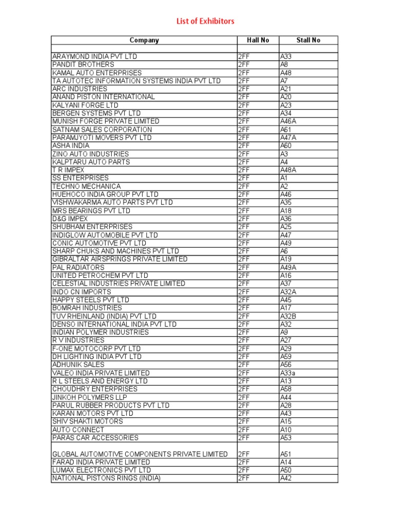 List of Exhibitors23 | PDF | Secondary Sector Of The Economy ...