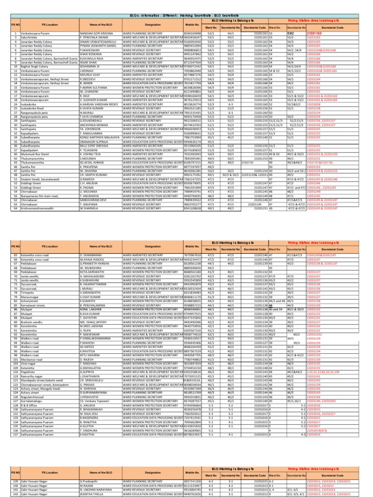 BLO Information - Corrections Req. | PDF | Cinema Of India