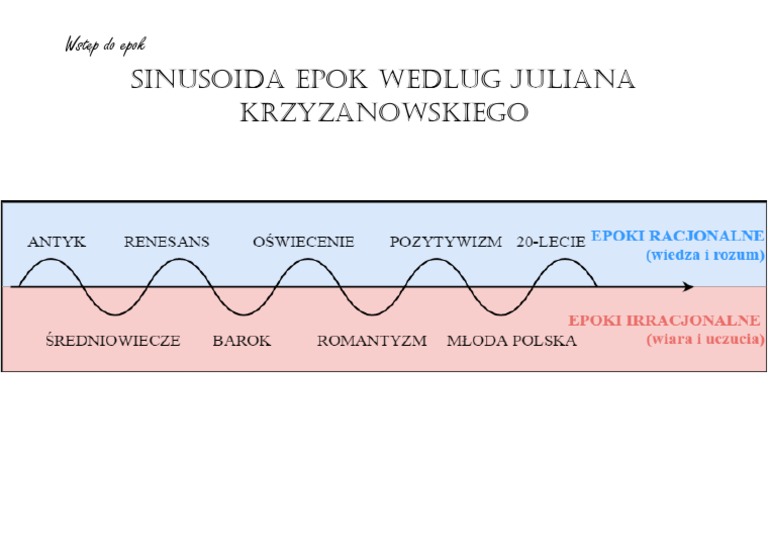 Wstęp Do Epok | PDF