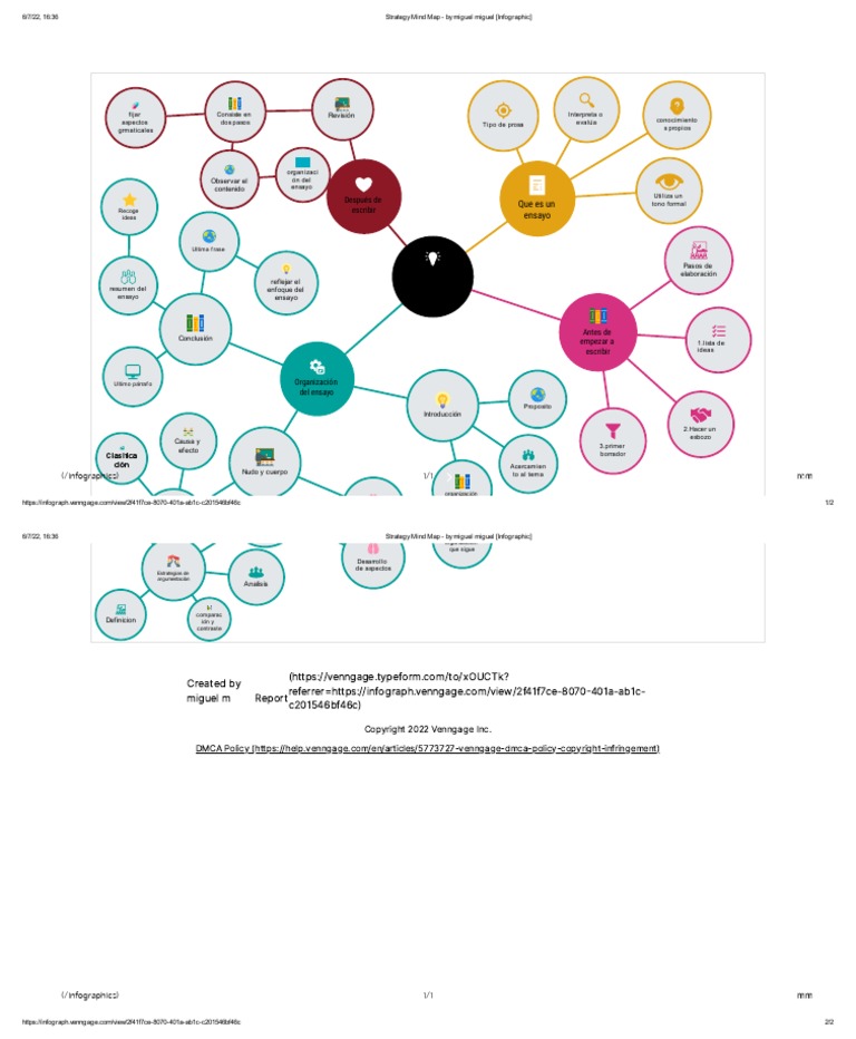 Strategy Mind Map - by Miguel Miguel (Infographic) | PDF | Ensayos ...