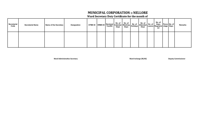 Duty Certificate | PDF