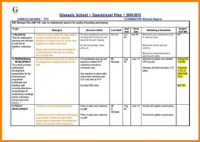 Primary School Operational Plan Outline Example | PDF
