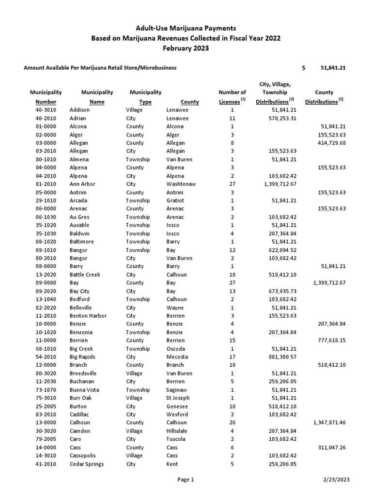 FY 2022 Adult Use Marijuana Payments 2-23-23 | PDF | The United States ...