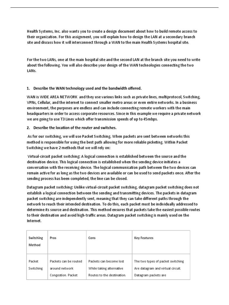 IT2250 Unit 4 Assignment | PDF | Computer Network | Packet Switching