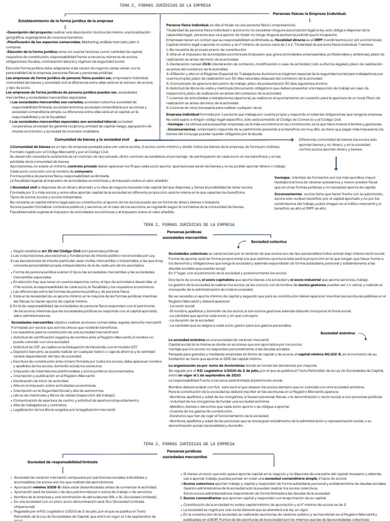 Tema 2 Gefe Esquema | PDF | Sociedad de responsabilidad limitada | Cooperativa
