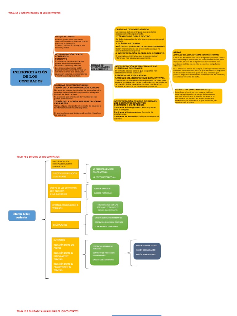 Cuadro Sinopticos | PDF | Pagos | Jurisprudencia