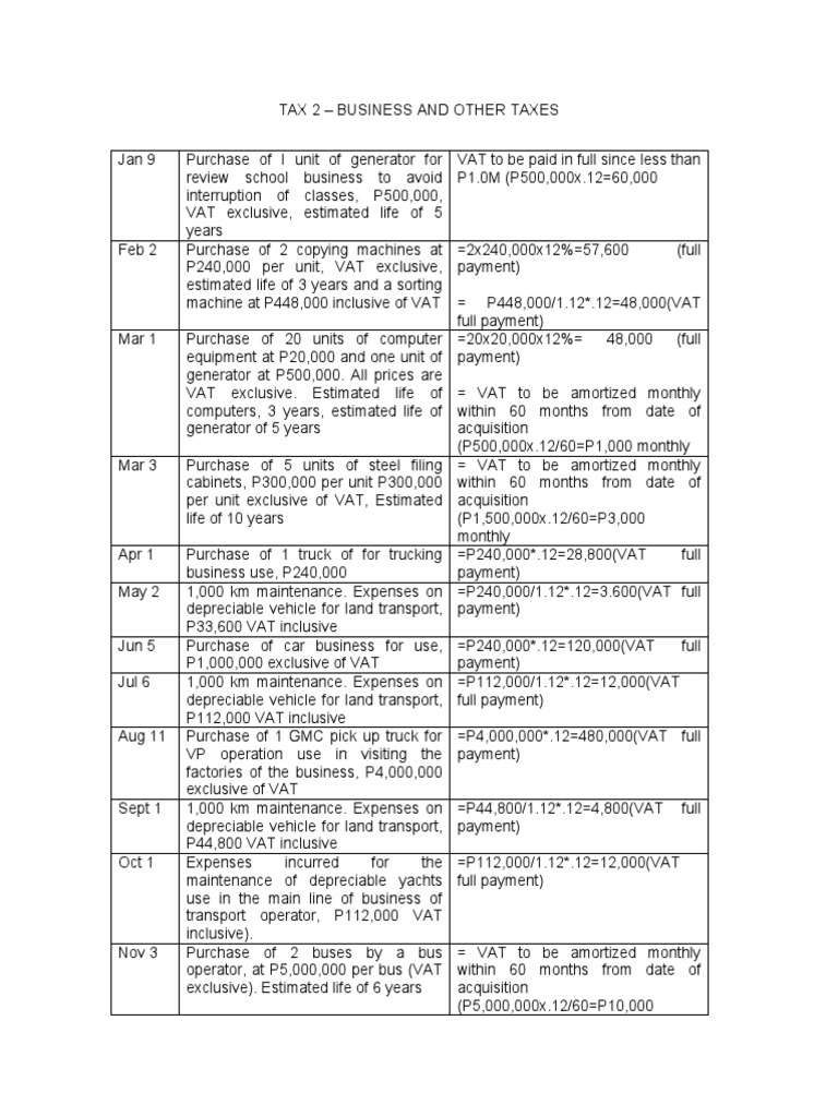 Taxation 2 Sample Business Exercises | PDF | Value Added Tax | Taxes