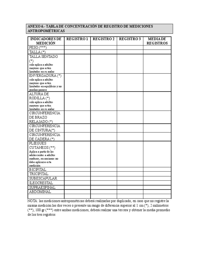 Anexo 1 - Tabla de Concentración de Registro de Mediciones Antropométricas | PDF | Salud y bienestar