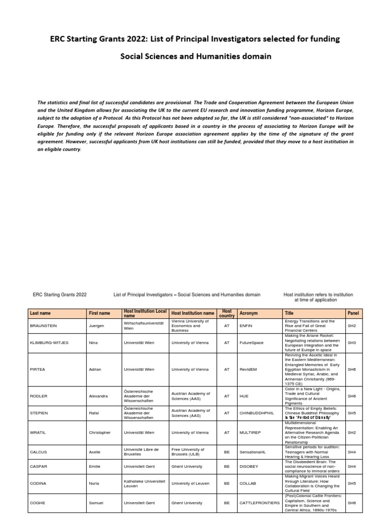 Erc 2022 STG Results SH | Download Free PDF | Science