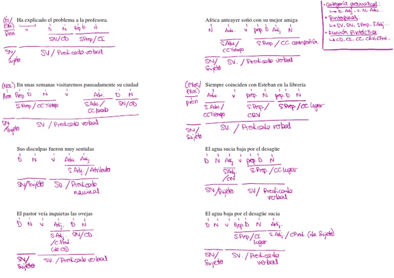 Análisis Sintáctico | PDF