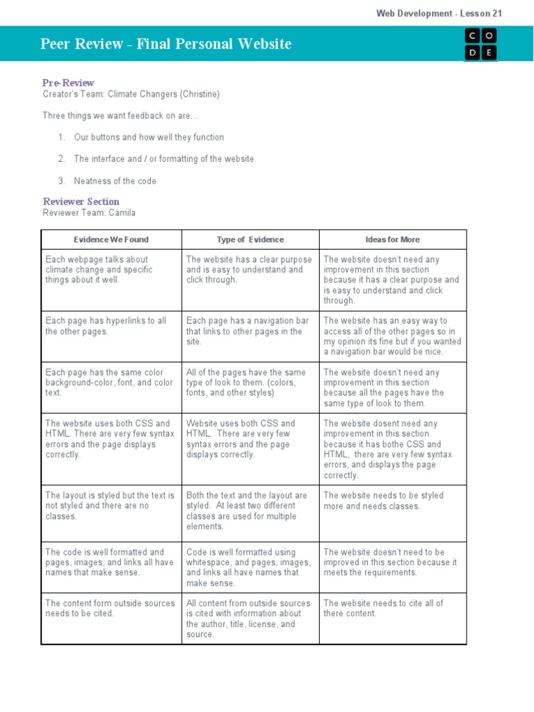 U2L21 Peer Review - Website For A Purpose | PDF | Html | Page Layout