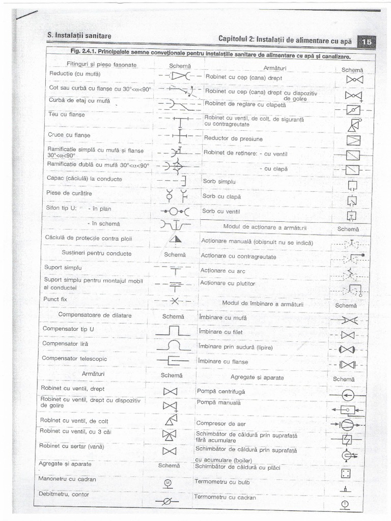 1.1 Semne Conventionale | PDF